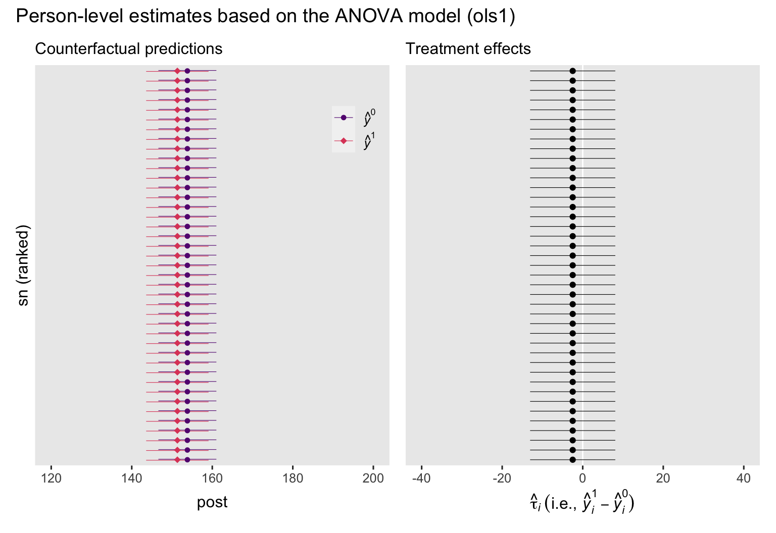 Causal Inference With Potential Outcomes Bootcamp A Solomon Kurz
